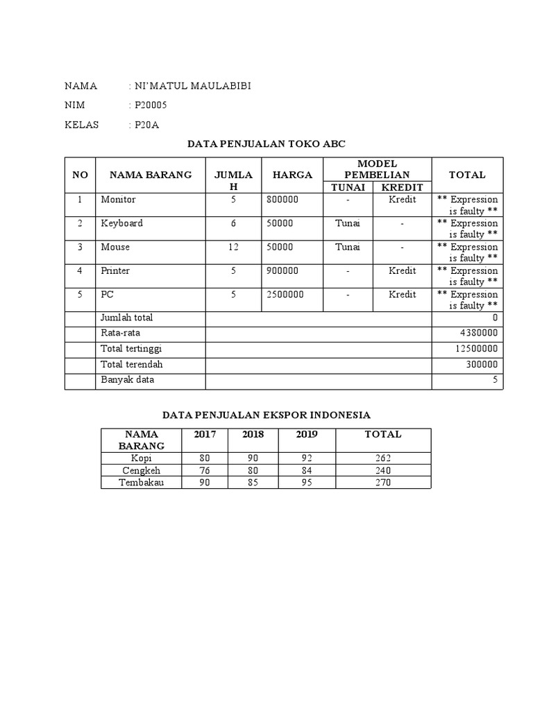 P20a p20005 Nimatul Maulabibi Tugas Tabel Grafik | PDF