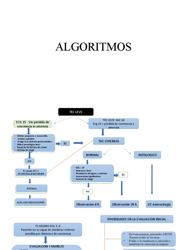Algoritmos Tec | PDF | Ct Scan | Neurología