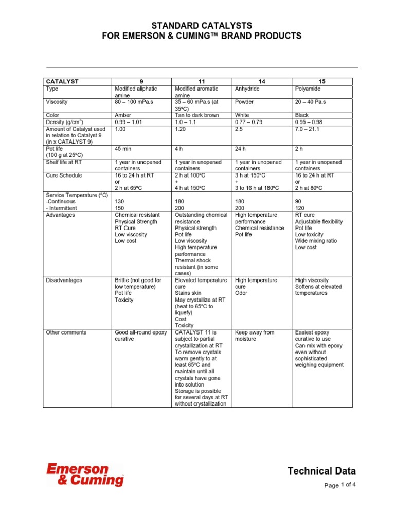Henkel Standard Catalysts | PDF | Epoxy | Chemistry