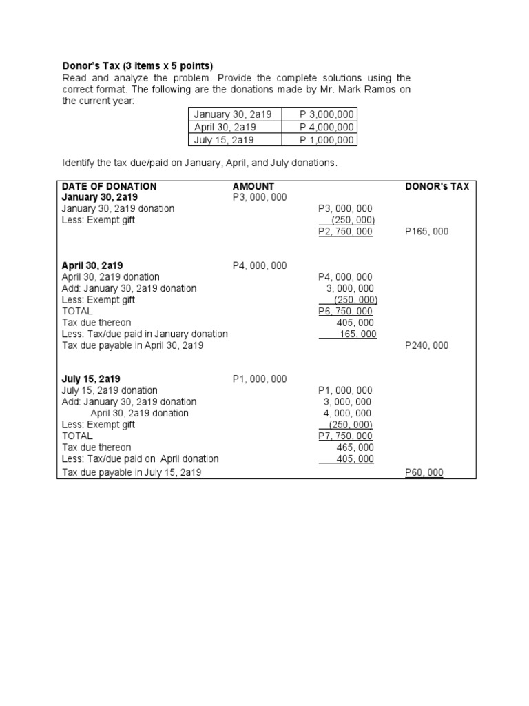PF06 Task Performance 1 BusTax | PDF