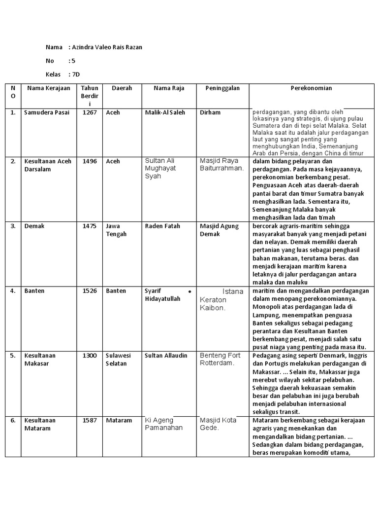 Tugas Ips Kerajaan Islam | PDF