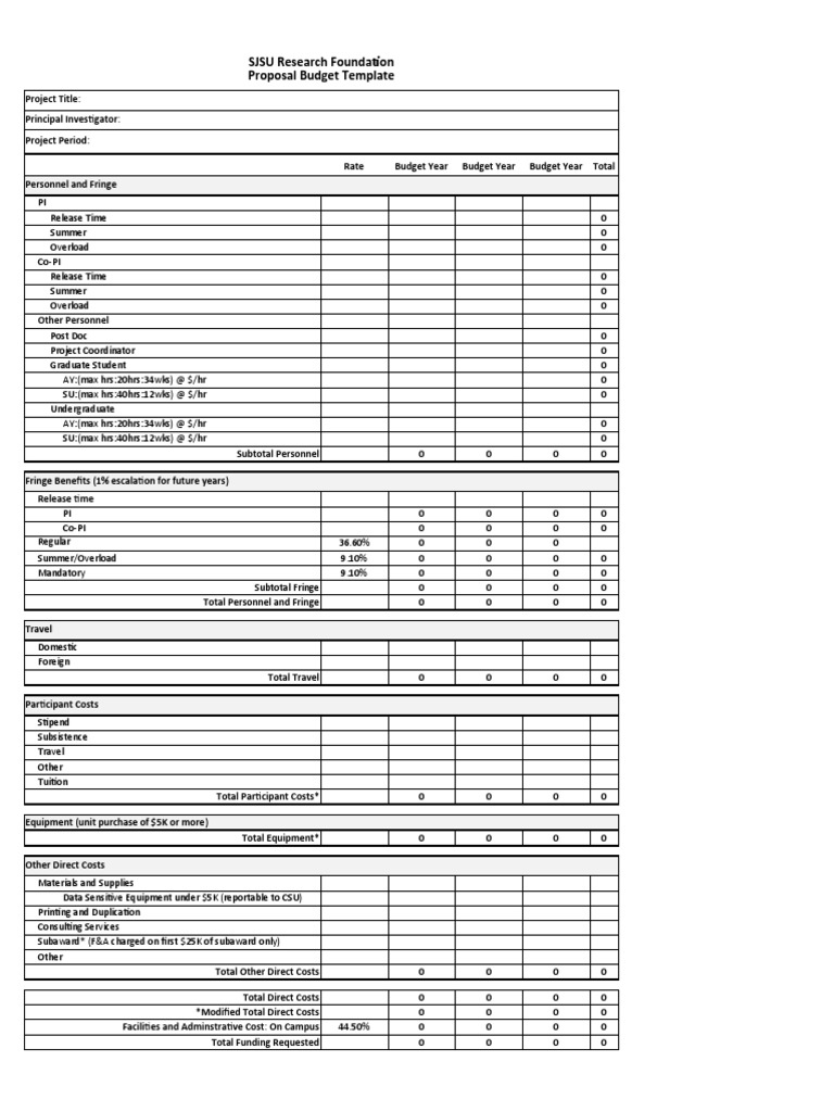 SJSU Research Foundation Proposal Budget Template | PDF | Human ...