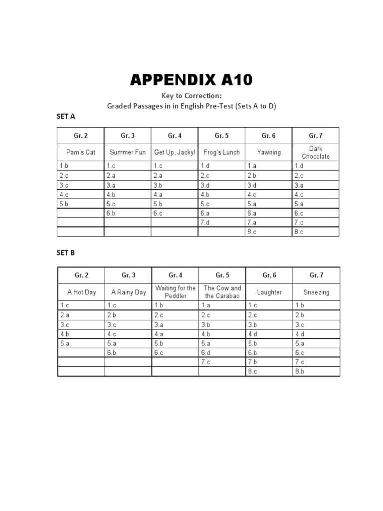 APPENDIX A10 (Answer Key) | PDF