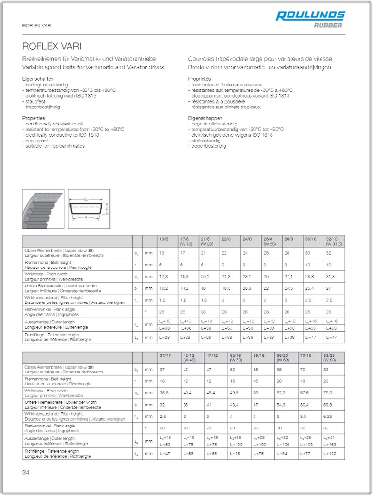 Roflex Rounlunds | PDF