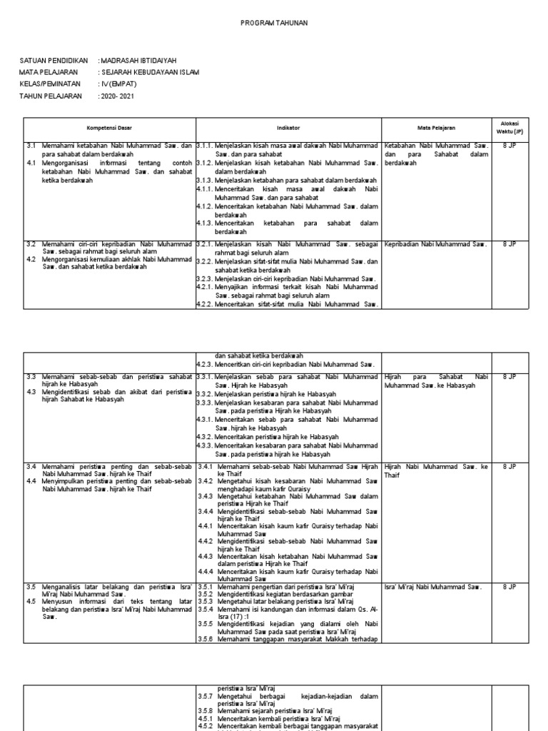 Program Tahunan Kelas 4 | PDF