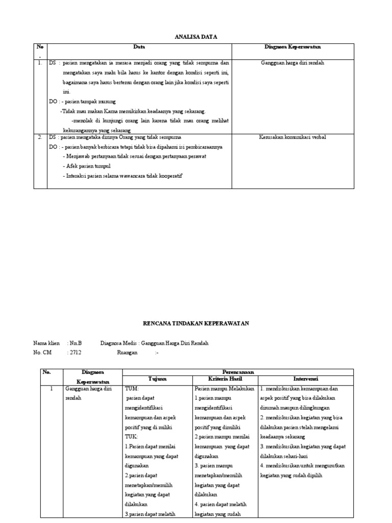 Analisa Data Depra New | PDF