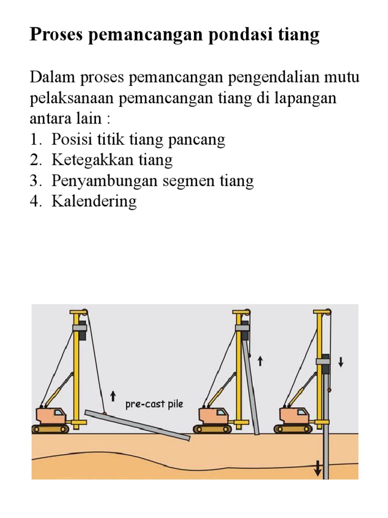 Kalendering Tiang Pancang dan Rumus Hiley | PDF | Teknologi & Rekayasa