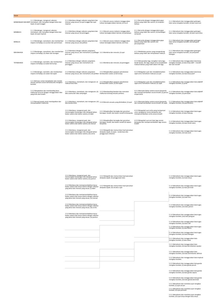 Contoh RPM BM3 | PDF