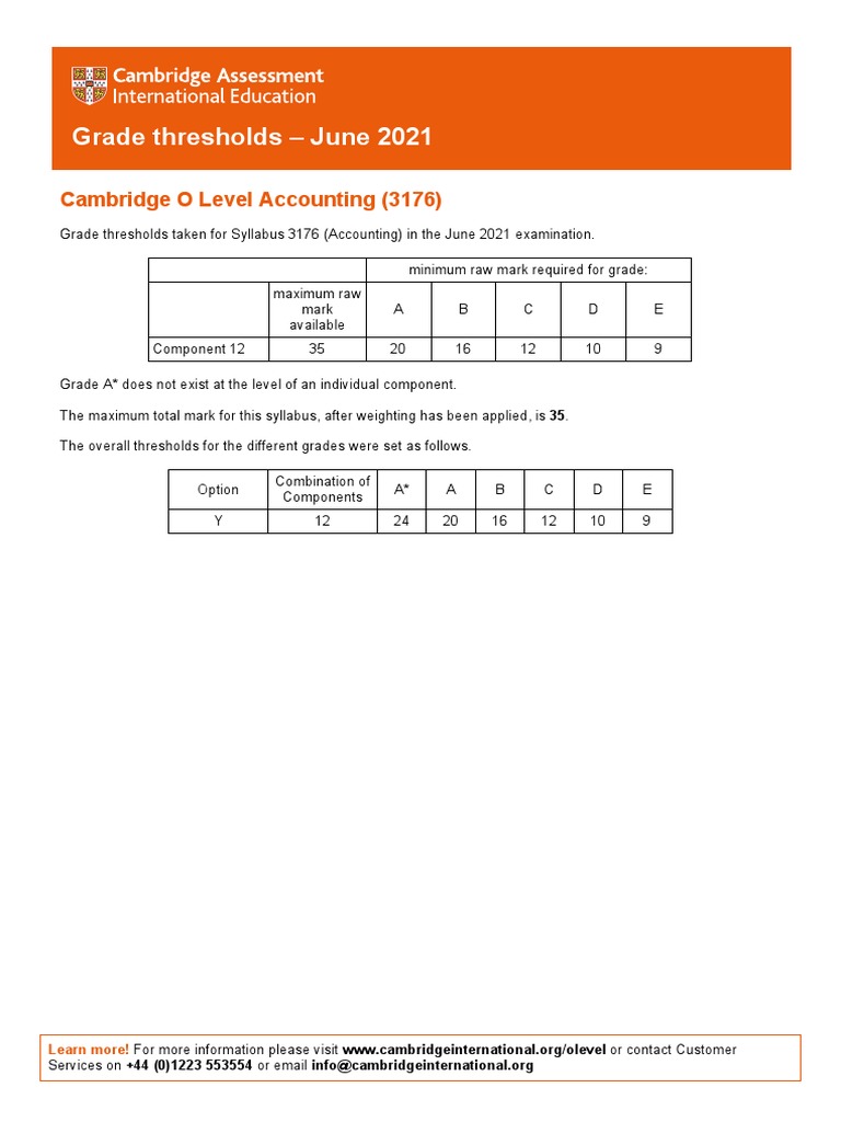 Grade Thresholds - June 2021: Cambridge O Level Accounting (3176) | PDF