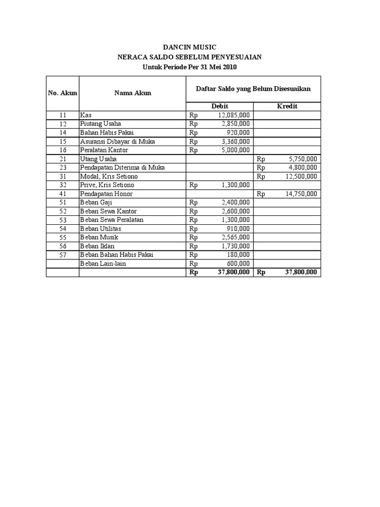 Akuntansi Dancin Music AJP | PDF