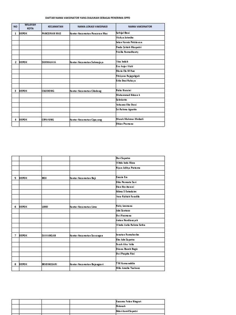 SPPD Vaksinator Di Depok | PDF