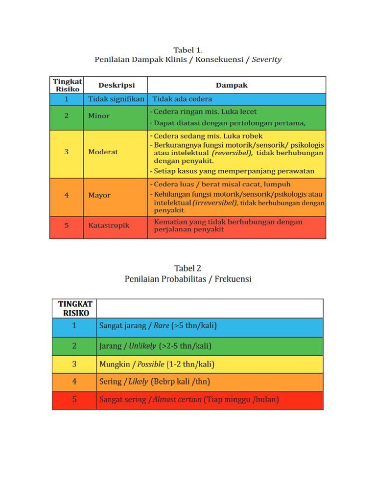 Grading Risiko | PDF