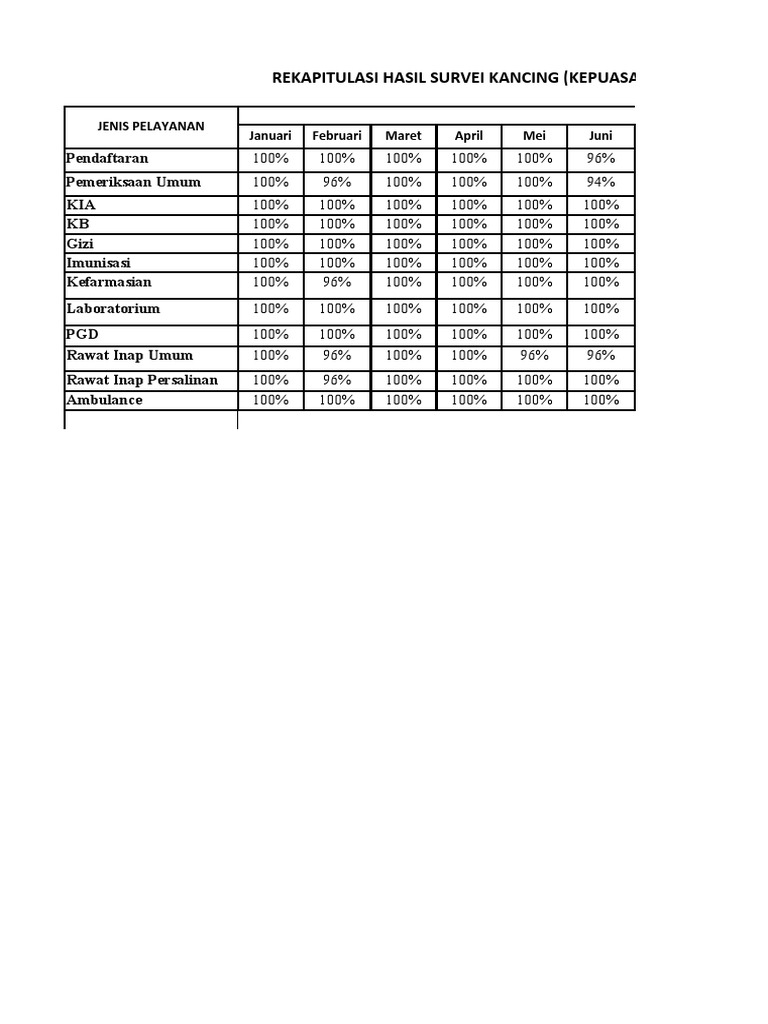 Rekap Survey Kepuasan Pelanggan 2020 | PDF