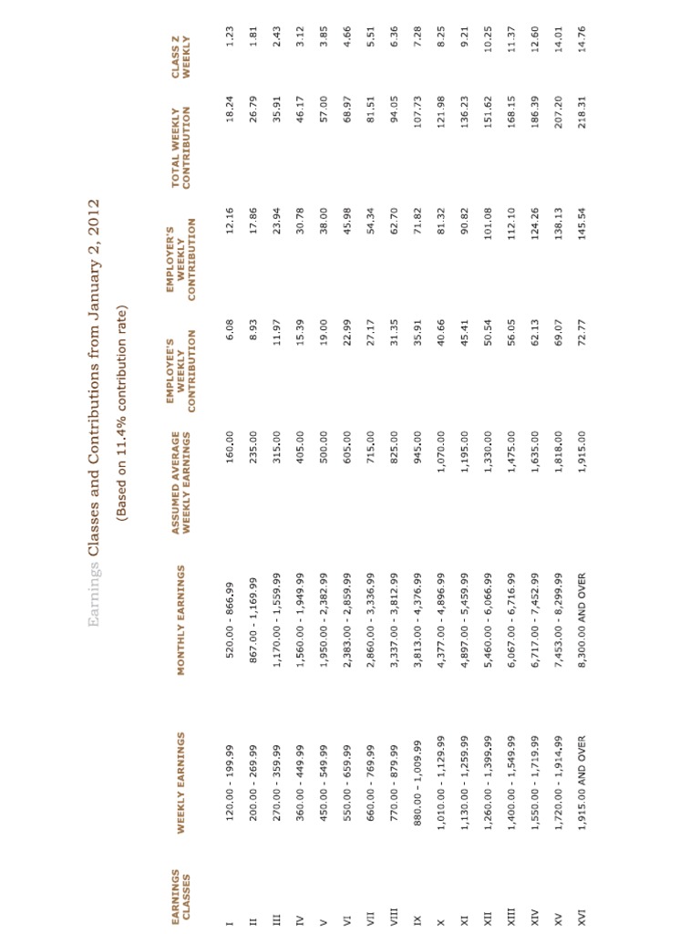 NIS Contribution Rates | PDF