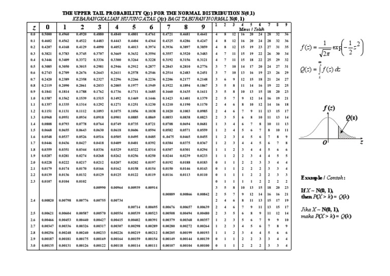 The Upper Tail Probability Q | PDF | Statistical Theory