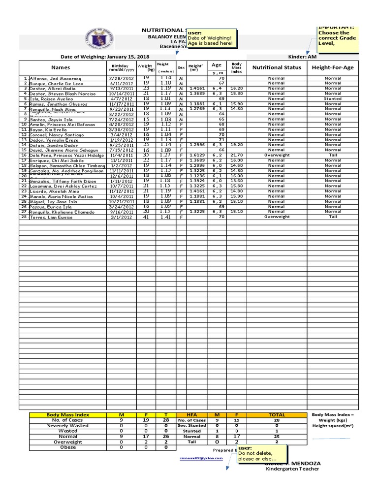 Names: Nutritional Status Report | PDF | Body Mass Index | Obesity