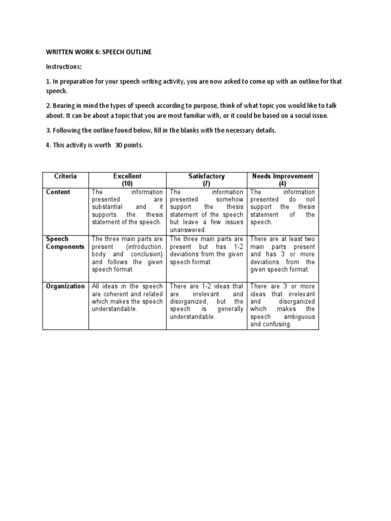 Speech Outline Template and Rubrics | PDF | Cognition | Cognitive Science
