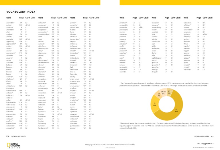 Pathways Ls Level 3 Vocabulary Index | PDF | Psychological Concepts ...