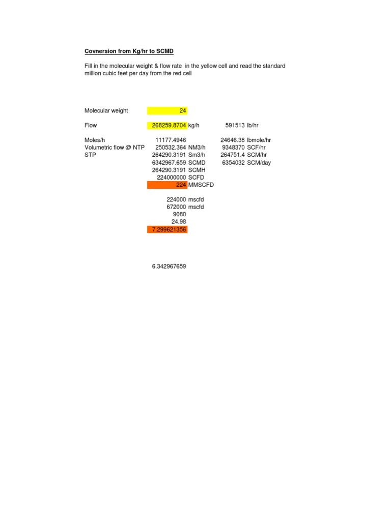 KG Per HR To MMSCFD | PDF | Density | Physical Sciences