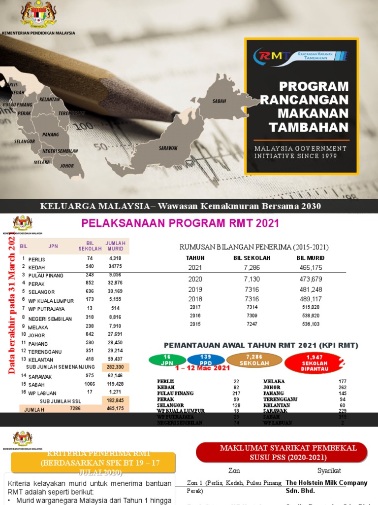 Penerangan RMT 2022 (Perak) | PDF