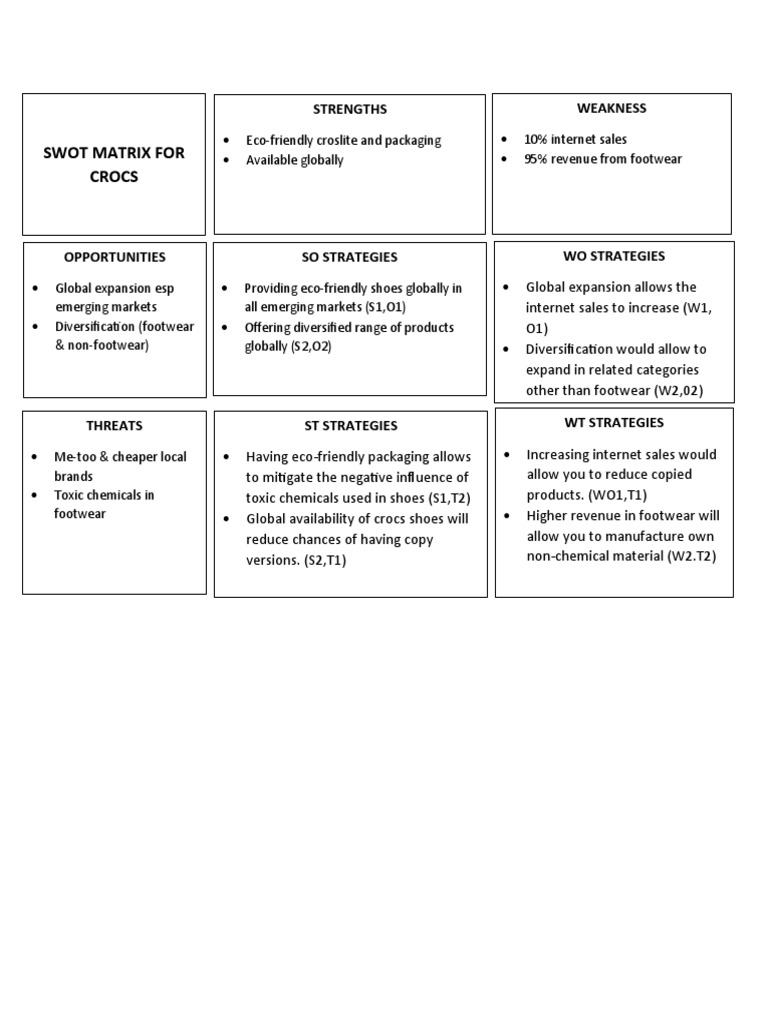 Swot Matrix For Crocs: Weakness Strengths | PDF
