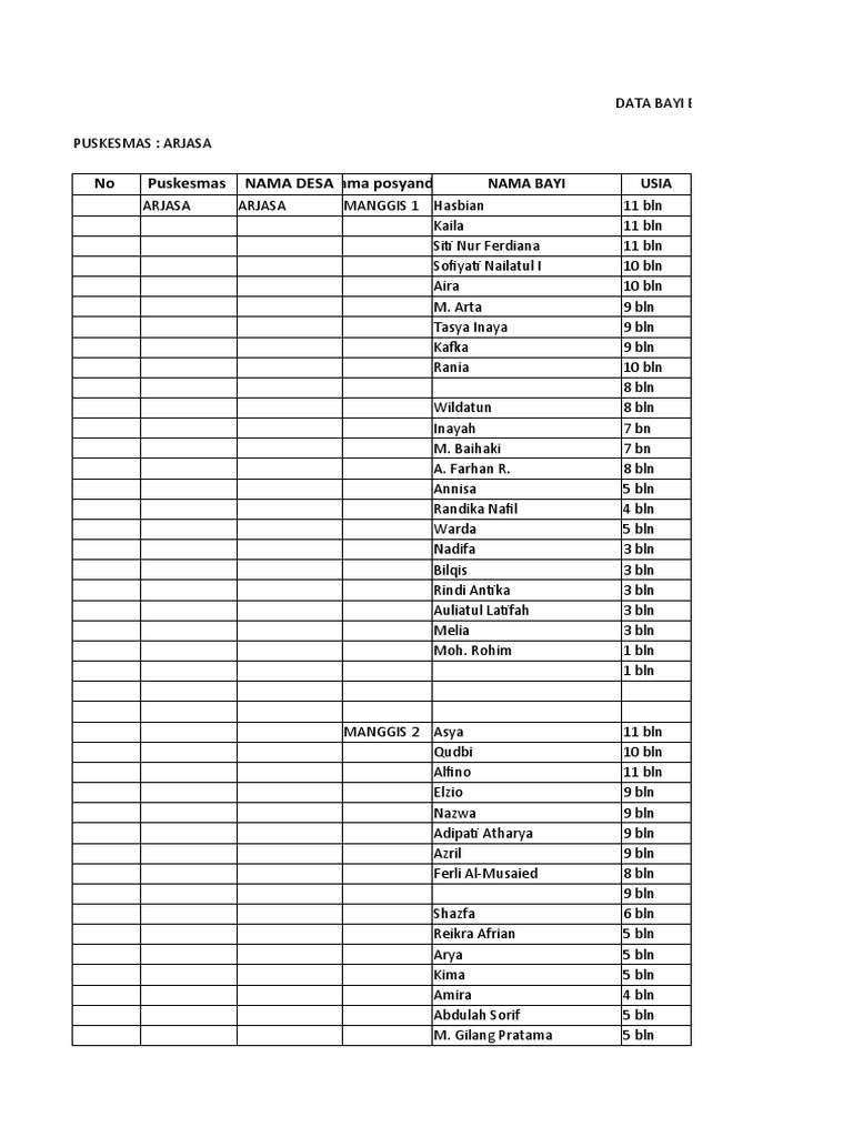 Data Bayi Balita Bumil Bulin Bufas 2020 | PDF