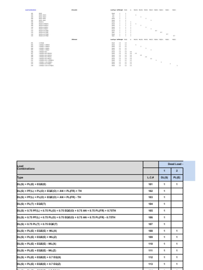 Load Combinations: Ultimate | PDF | Structural Engineering | Civil ...