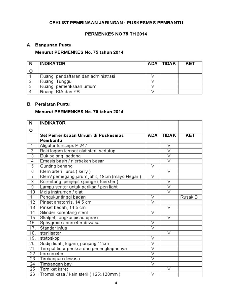 Ceklist Jejaring | PDF | Griya & Taman