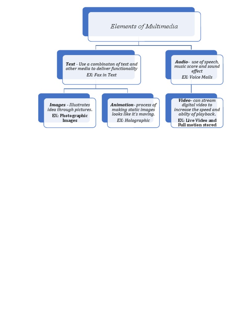 Key Elements of Multimedia Explained | PDF