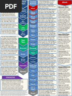 Armor Class Player's Cheat Sheet D&D 5e 2024 Editable | PDF | Dice | Gaming