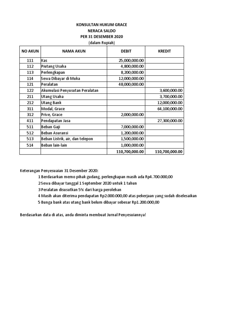Contoh Soal Kertas Kerja | PDF