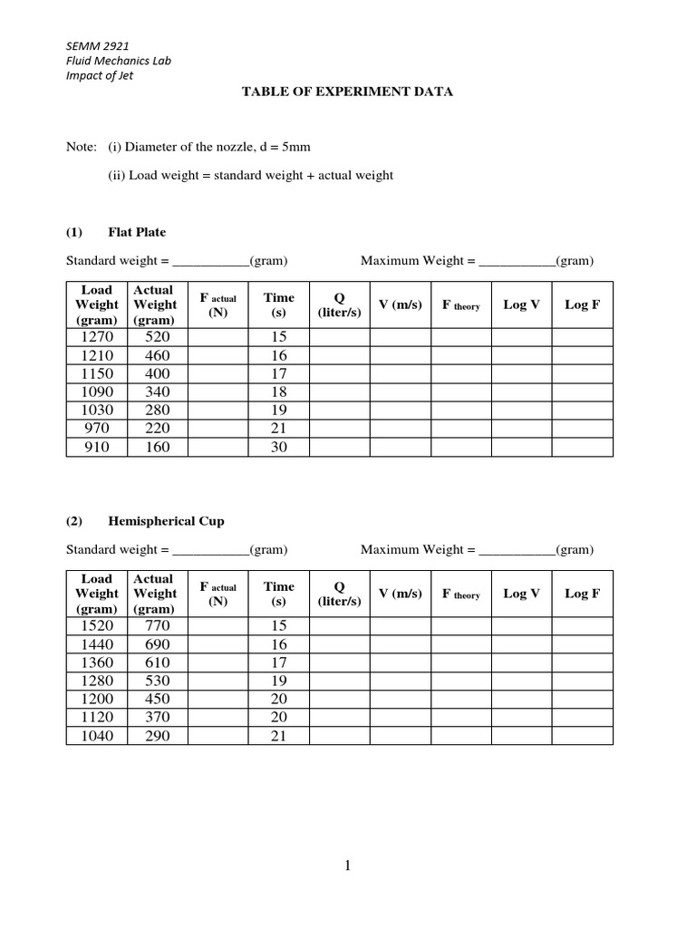 (Ii) Load Weight Standard Weight + Actual Weight: Table of Experiment ...