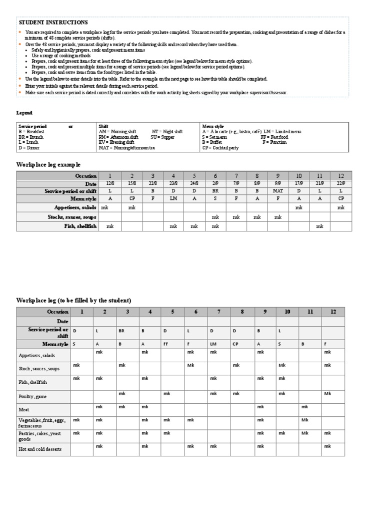 Workplace Log for Culinary Skills | PDF | Hors D'oeuvre | Menu