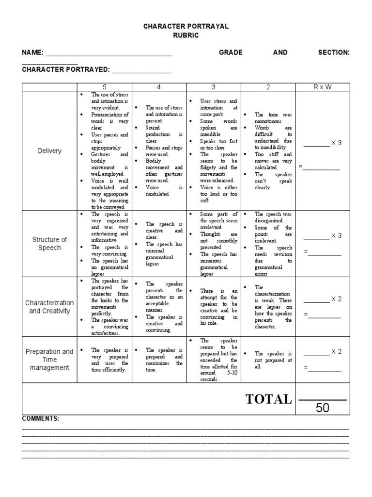 Rubric For Character Portrayal | Download Free PDF | Speech | Cognitive ...