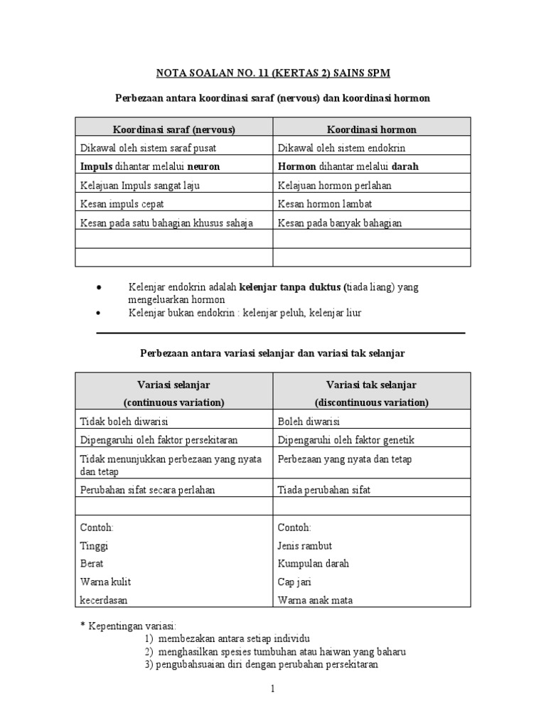 Nota Soalan 11 Sains Spm Pdf