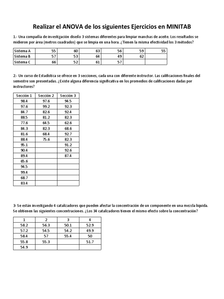 Anova en Minitab Tarea | PDF