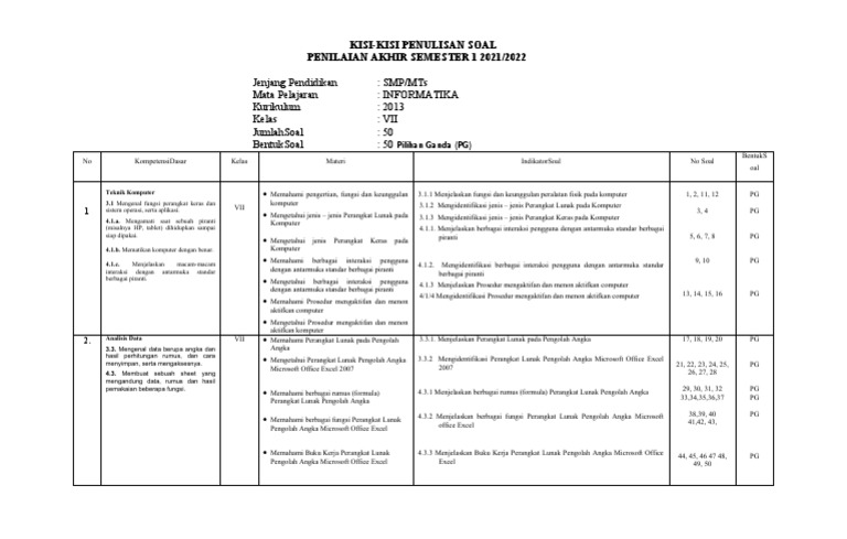 Kisi2 Soal Informatika Kelas 7 | PDF | Komputer