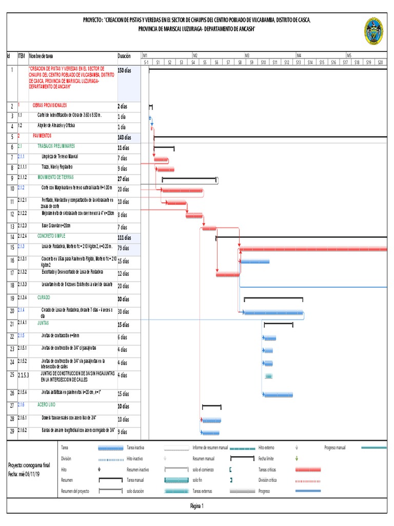 Microsoft Project - CRONOGRAMA DE OBRA PISTAS Y VEREDAS | PDF ...