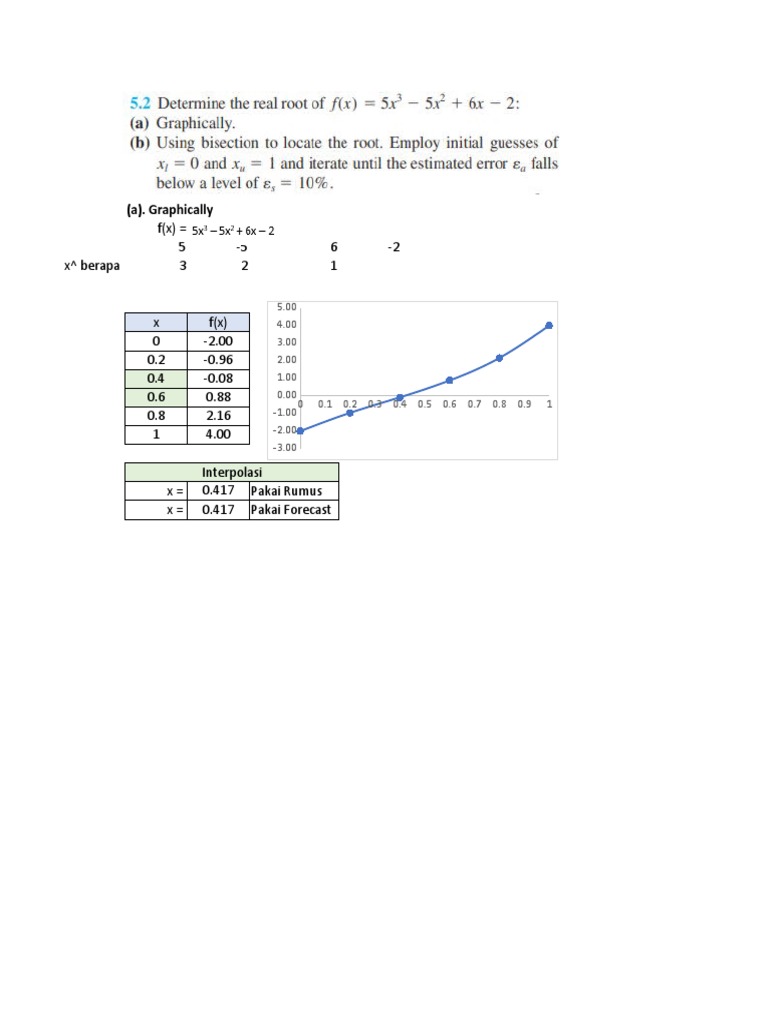 Metode Numerik | PDF | Mathematical Analysis | Applied Mathematics
