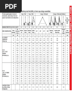Diepa X53 K: Ordinary Lay Non-Rotation Resistant Wire Rope | PDF