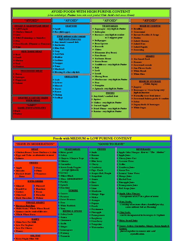 Low Purine Diet | PDF | Fruit | Drink