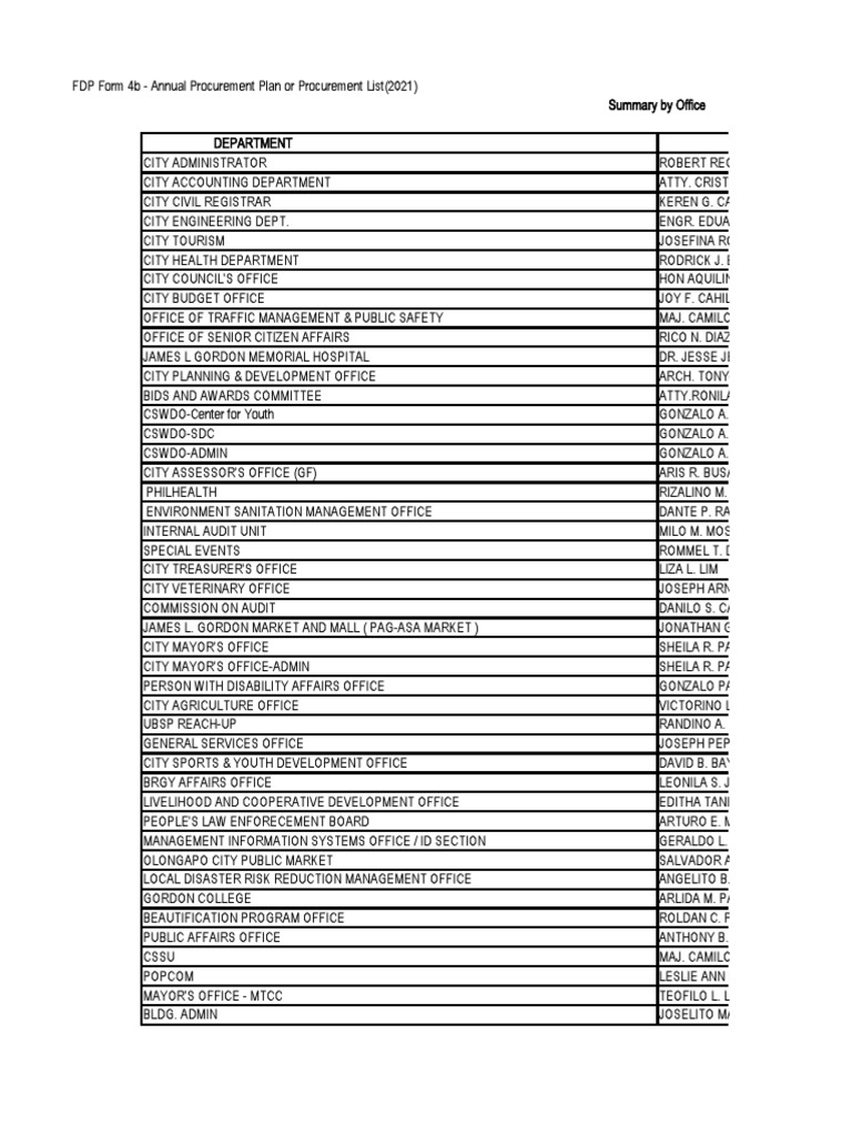 2021, Annual Procurement Plan | PDF | Telegraphy | Mail