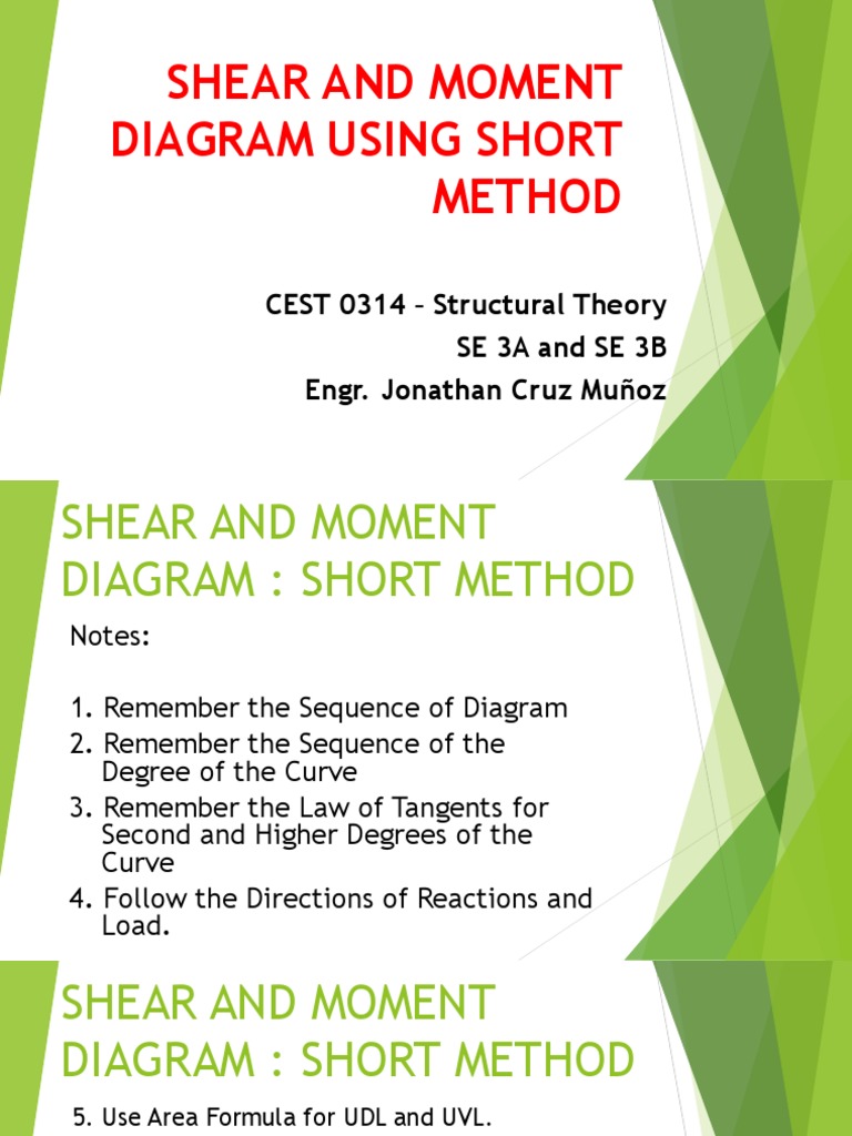 2 - Shear and Moment Using Short Method | PDF | Shear Stress | Tangent