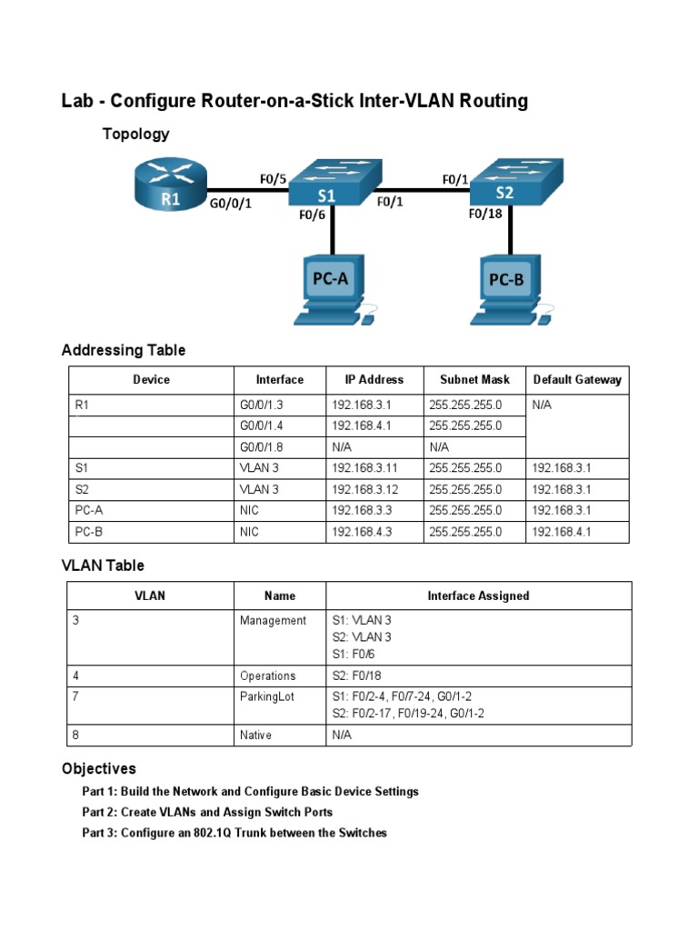 Lab 4 Configure Router On A Stick Inter VLAN Routing | PDF | Network ...