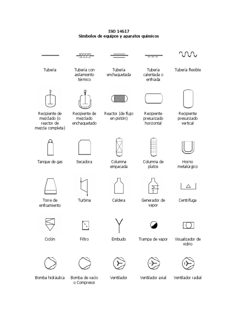 Iso 14617 | PDF