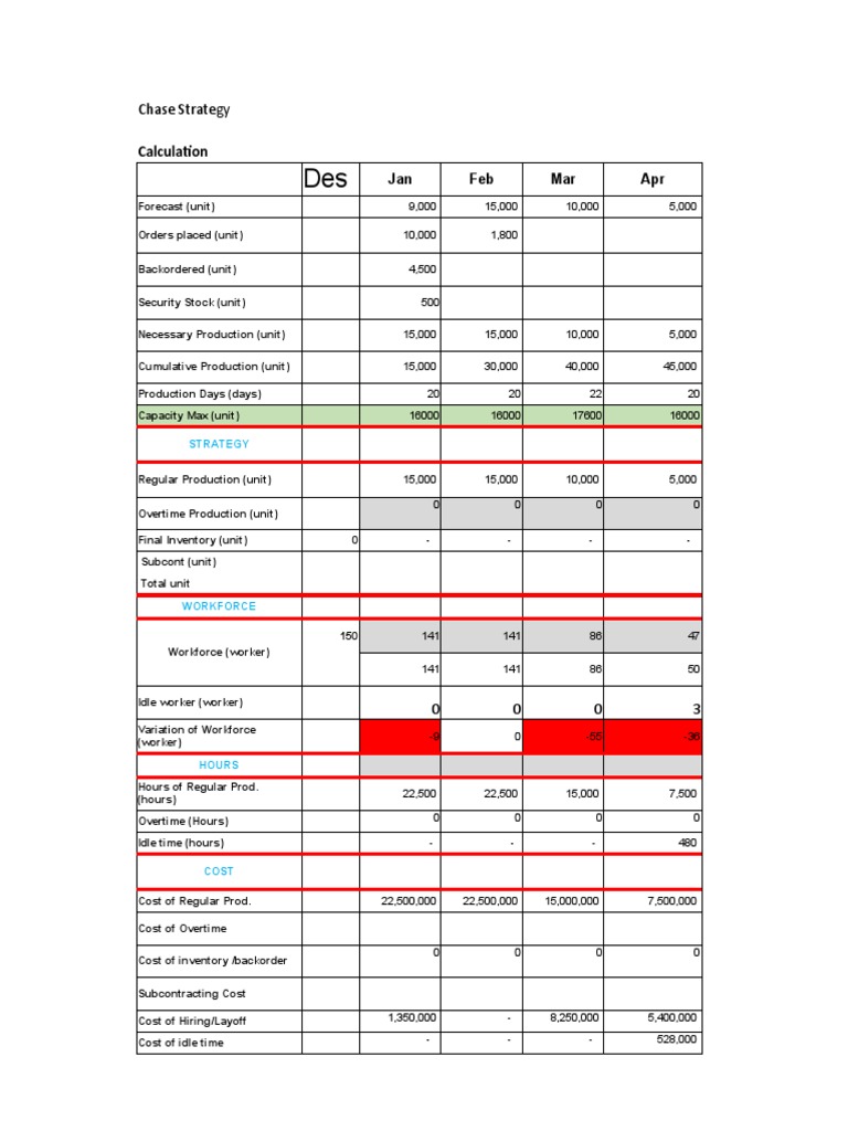 Calculation: Chase Strategy | PDF | Cost Of Goods Sold | Inventory