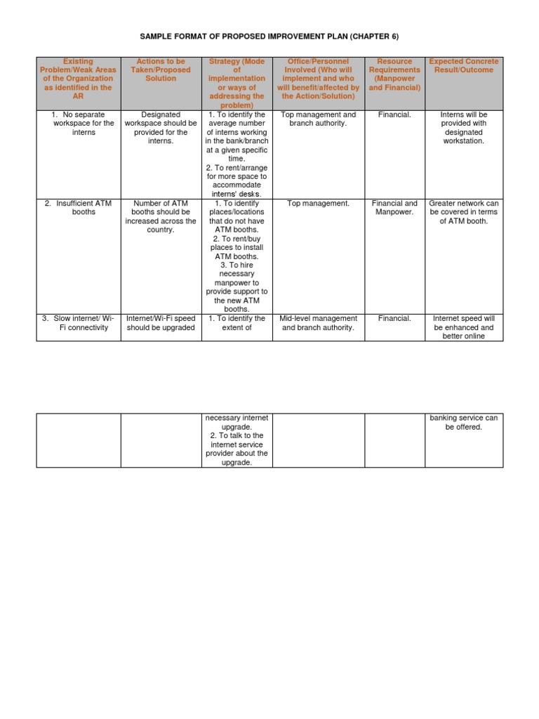 Sample Format of Proposed Improvement Plan (Chapter 6) | PDF | Internet ...