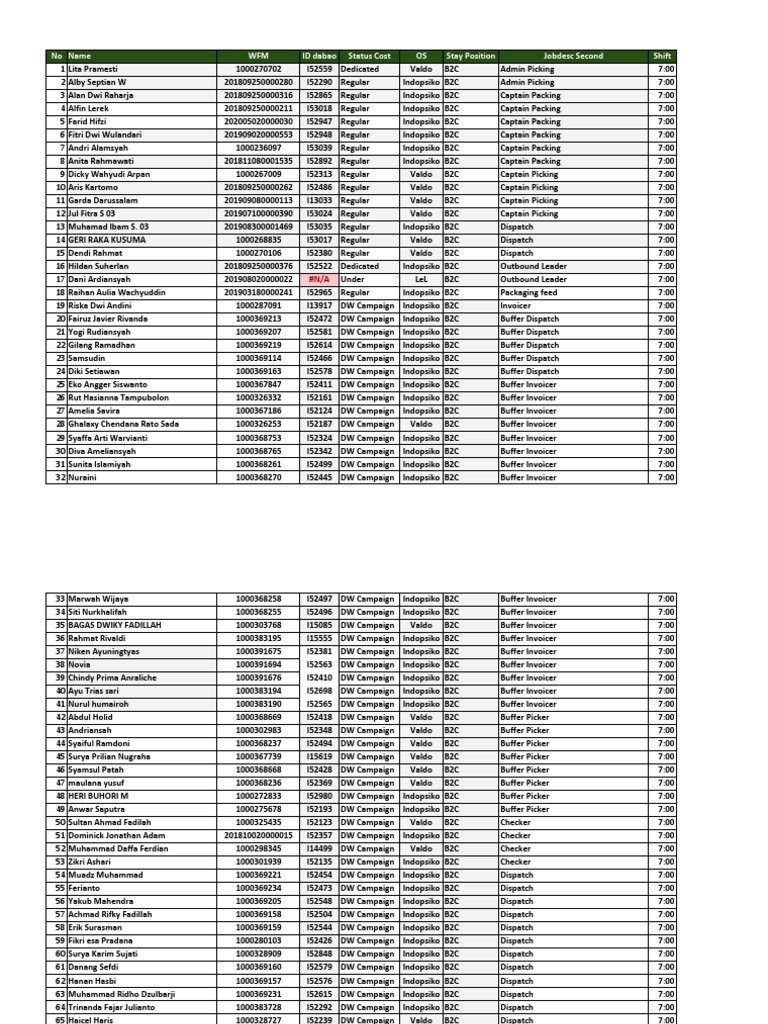 Roster Campaign 11.11 Bulky | PDF