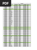 Bhutan Postal Codes Guide | PDF | Address (Geography) | Postal System