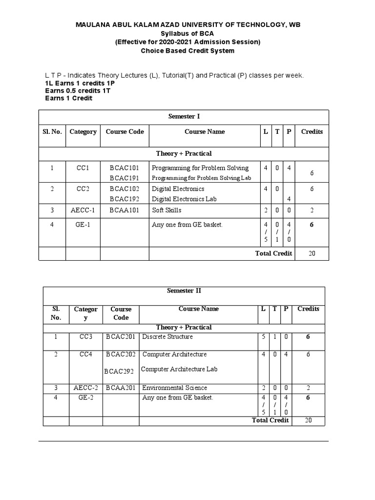 Programming For Problem Solving Lab | PDF | Pointer (Computer Programming) | Subroutine
